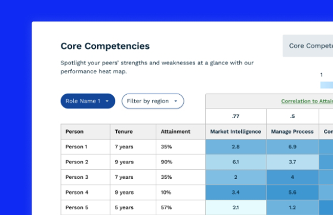 Talent Assessment | SBI Pro - Measure Your Potential